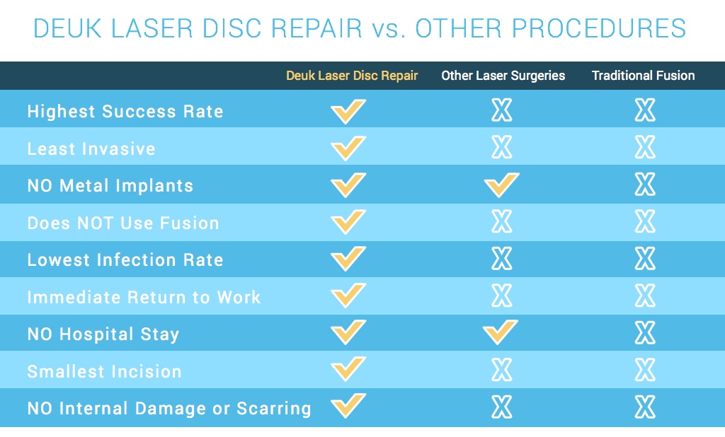 The Deuk Laser Disc Repair Works | Deuk Spine Institute